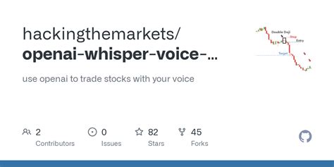 GitHub Hackingthemarkets Openai Whisper Voice Commands Use Openai To Trade Stocks With Your Voice