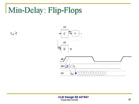 Ee 447547 Vlsi Design Lecture 9 Sequential Circuits