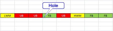 Davis Apps Dba Re Organizing Fragmented Table In Oracle
