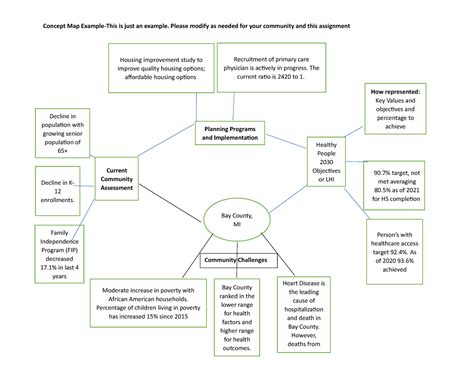 Concept Map Here Is Some Information Concept Map Example This Is
