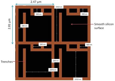 22 Top View Sem Image Of The Dti Network Download Scientific Diagram