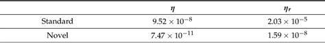 Table 1 From A Novel Discretization Procedure In The Csi Fem Algorithm