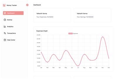 github yatharth1706 dashboardv2 creating a dashboard component using