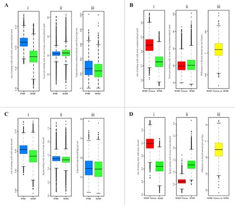 PMF Vs MMF A And C And MMF Vs MMF Greca B And D Comparisons Download Scientific