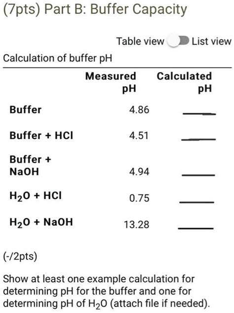 Tpts Part B Buffer Capacity Table View List View Calculation Of Buffer