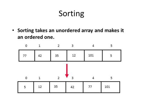 Python Sort Arrays A Complete Guide With Practical Examples Matics