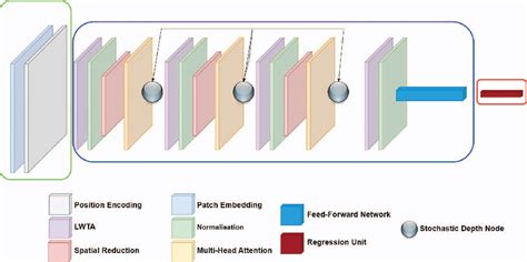 Figure 1 From A Novel Stochastic Transformer Based Approach For Post