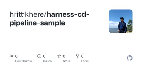 Github Hrittikhereharness Cd Pipeline Sample