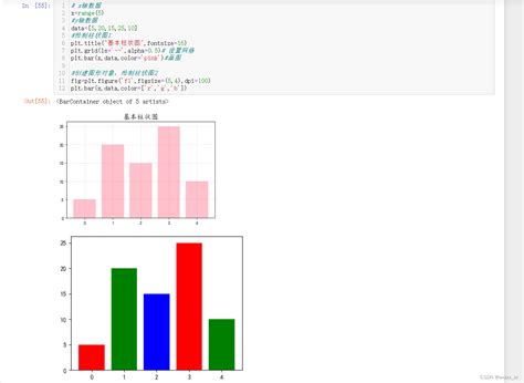 matplotlib CSDN博客