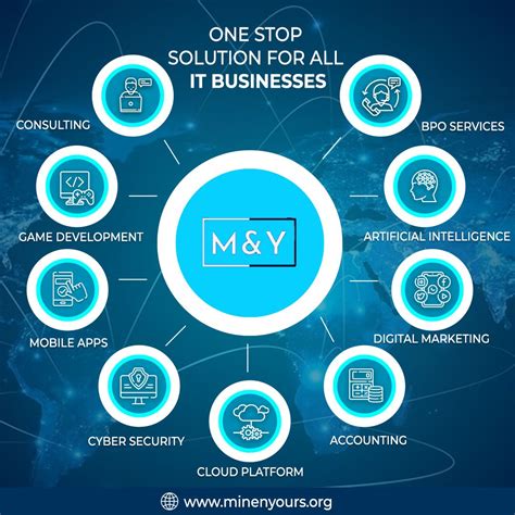 Mandy On Linkedin Informationtechnology Gamedevelopment Cybersecurity