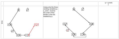 Solved Write The Java Statements That Will Transform The