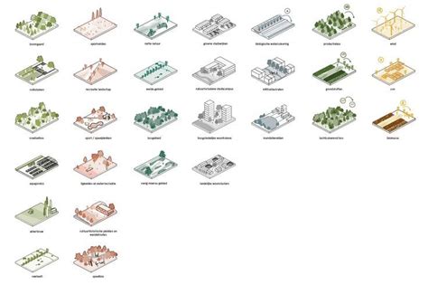 Flux Landscape Architecture Matrix Of Design Principles