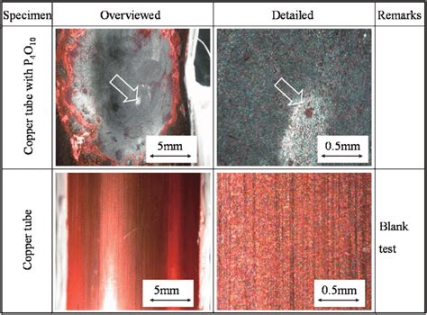 Observation Of Copper Tube After Corrosion Test Pitting Attack With Download Scientific