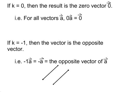 U Calculus Vectors Multiplication Of A Vector By A Scalar