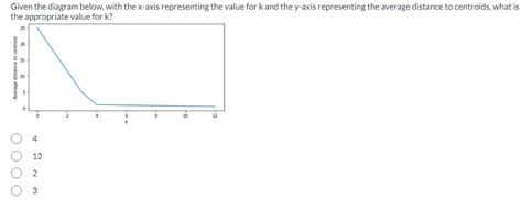 Solved Given The Breast Cancer Dataset Which Has Two