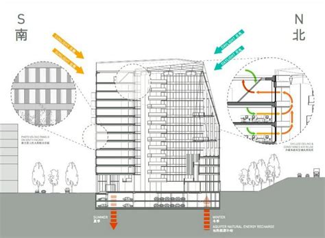 Building A Greener Tomorrow How Sustainable Architecture Is Redefining Our Future Rtf