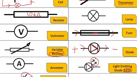 Circuit Components With Their Schematic Diagrams