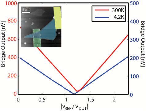 Figure 4 From An Integrated Capacitance Bridge For High Resolution