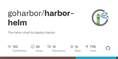 Helmでローカルにharborを構築してみる