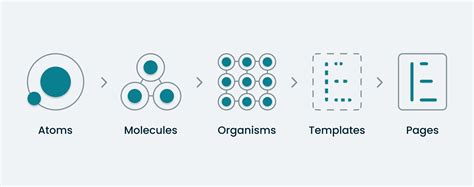 Orocommerce Storefront Design Creation And Customization Guide