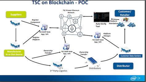 Intel Announces Compute Lifecycle Assurance To Protect Platform Supply