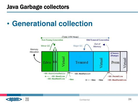 Ppt Garbage Collector Powerpoint Presentation Free Download Id1909876
