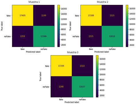 Matriz De Confusión Red Lstm Por Muestra Download Scientific Diagram