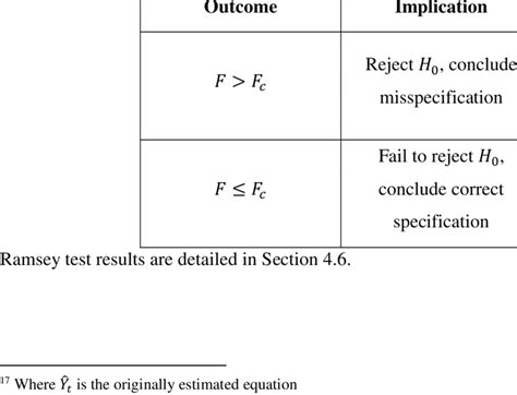 Ramsey Test Decision Rule Download Table