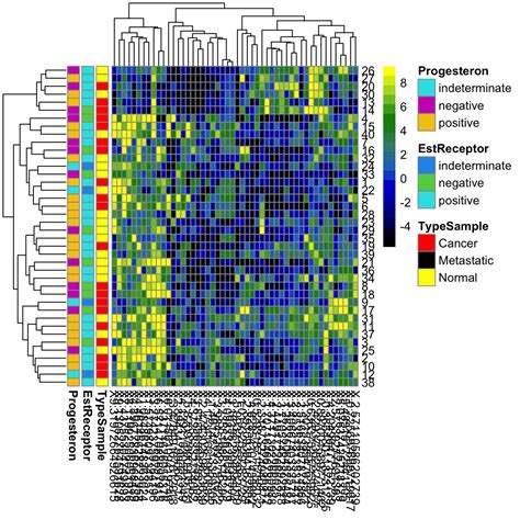 Chapter 5 Visualizing Multivariate Data Statistical Methods For Data Science