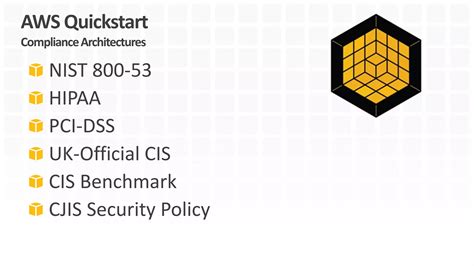 The Aws Shared Responsibility Model In Practice Pdf