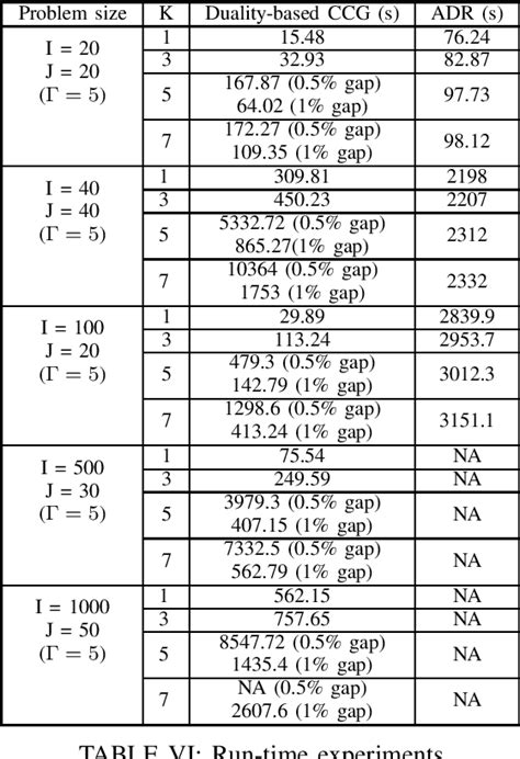 Table Vi From Resilient Edge Service Placement Under Demand And Node