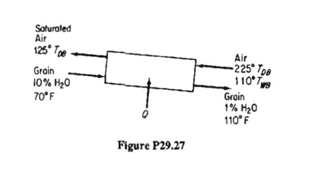 Solved A Rotary Dryer Operating At Atmospheric Pressure Chegg