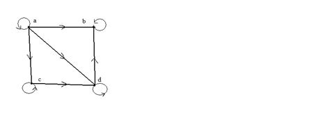 Solved Construct A Zero One Matrix For The Relation Given By