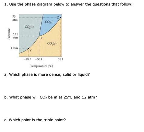 Solved Use The Phase Diagram Below To Answer The Chegg