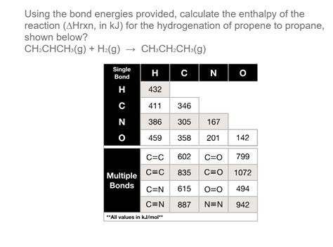69 Kjmol Is Not Correct Using The Bond Energies Provided Calculate The Enthalpy Of The Reaction