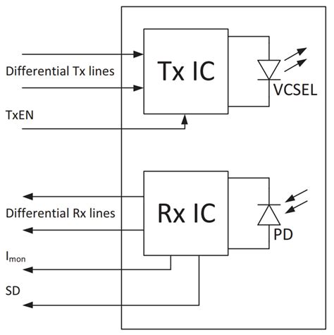 Afbr Fs50b00 Optical Wireless Transceiver Broadcom Mouser