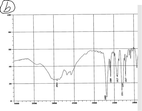 Solved For Each Of The Three Ir Spectra Given Below