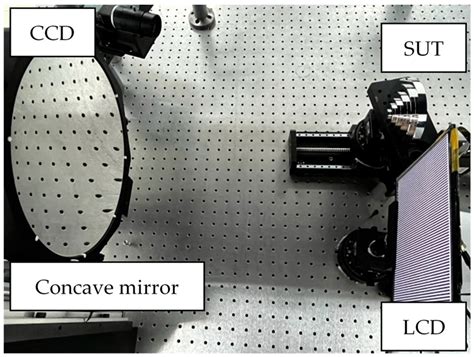 Aided Imaging Phase Measuring Deflectometry Based On Concave Focusing