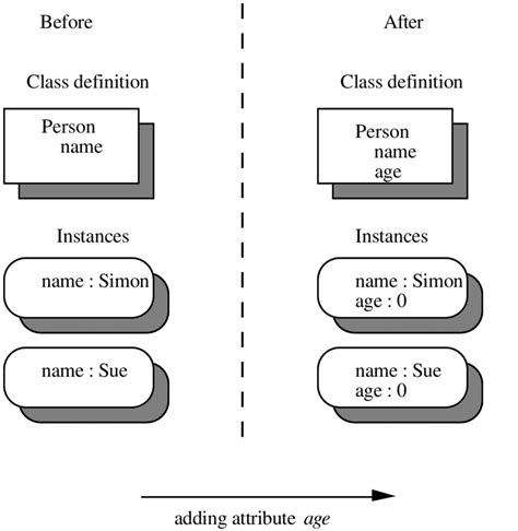 4 Class Modification Download Scientific Diagram