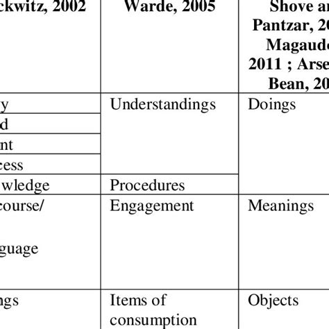 Simply Supported Rectangular Kirchhoff Plate Under Uniform Load Download Scientific Diagram
