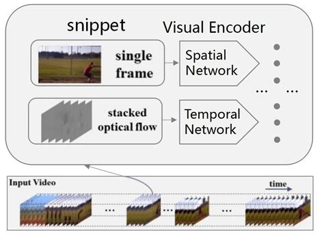two stream architecture for feature extraction download scientific