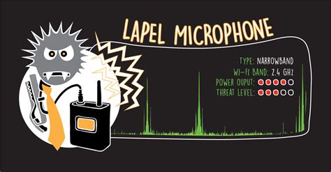 Identifying And Fixing The 11 Most Common Wi Fi Interference Sources Ekahau
