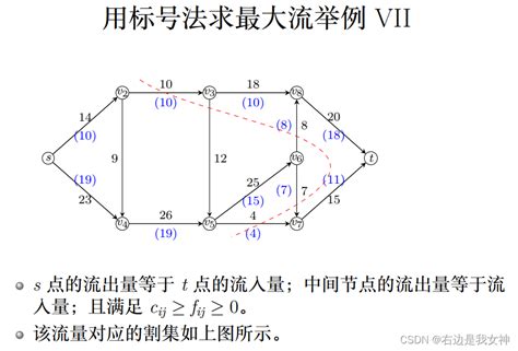 数据网络理论基础 第五章 路由算法 标号修正算法 csdn博客