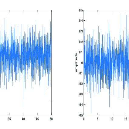 The Output Error Of Example Download Scientific Diagram