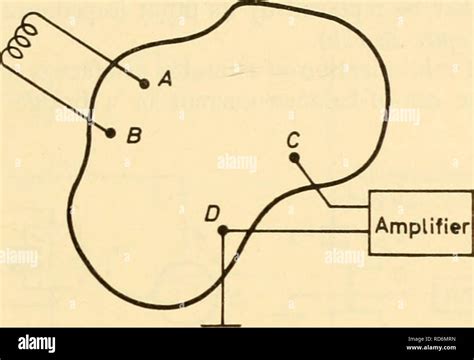 Capacitive Coupling Hi Res Stock Photography And Images Alamy