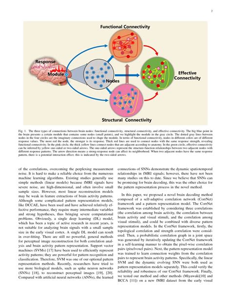 A Novel Brain Decoding Method A Correlation Network Framework For