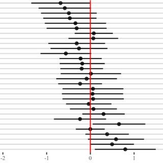 Interaction Between Working Time Reduction And Gender Reference Female Download Scientific
