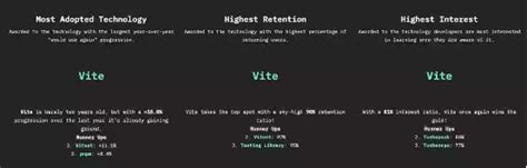 2023年前端十大web发展趋势大前端infoq精选文章