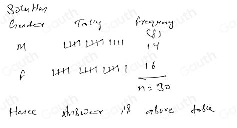 Solved Activity 1 Ungrouped Frequency Distributon Table Construct An Ungrouped Frequency