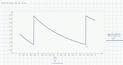 Solved Mathcad Prime 10 Vs Mathcad15 Mathcad Prime10 Co Ptc Community